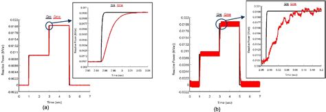 Figure 6 From Direct Power Control Based On Point Of Common Coupling Voltage Modulation For Grid