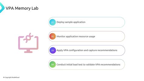 Vpa Memory Lab Kodekloud Notes