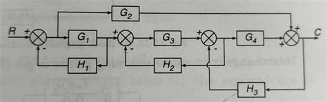 Solved 1 A Closed Loop Speed Control System Uses A Two