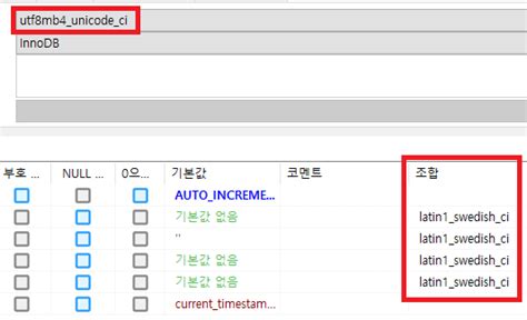 Mysql2 한글데이터 입력 시 Error Incorrect String Value 해결 방법