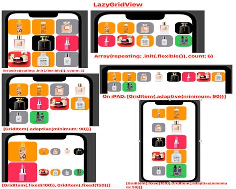 Lazygridview In Swiftui In The Swiftui We Have Lazyvgrid And By Nirajpaul Ios Medium