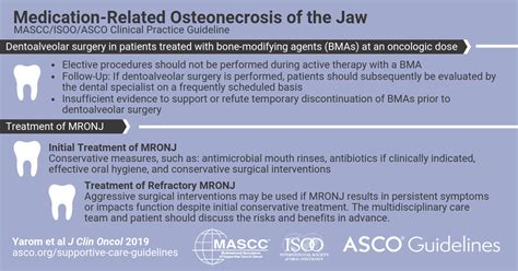New Clinical Practice Guideline On Mronj