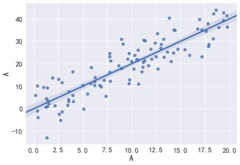 Python数据分析图python 数据分析—画图 Csdn博客