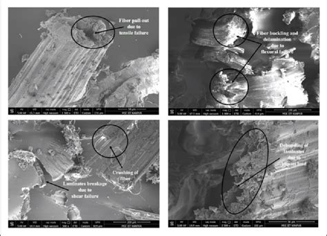 Sem Analysis Of Fabricated Composite Laminate Under Different Testing