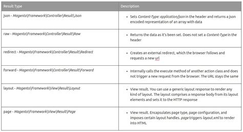 Raj Kb On Linkedin Adobe Certification Cheatsheet