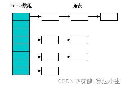 ConcurrentHashMap实现原理 concurrenthashmap原理 CSDN博客