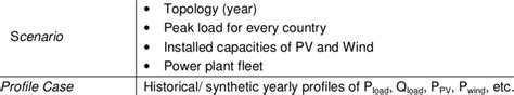 Framework Definitions Definition Description Download Table