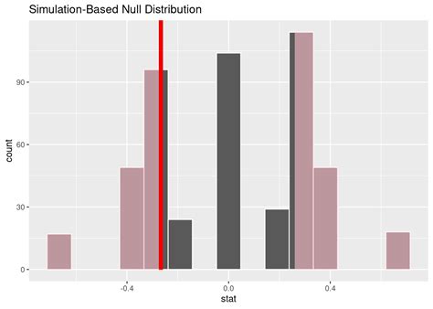 Stat 20 Randomized Experiments