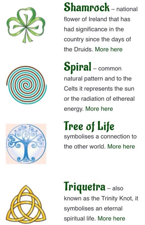 Irish Symbols