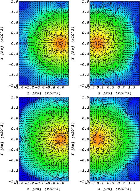 Similar To Figure 4 But For The High Resolution Simulation Download Scientific Diagram