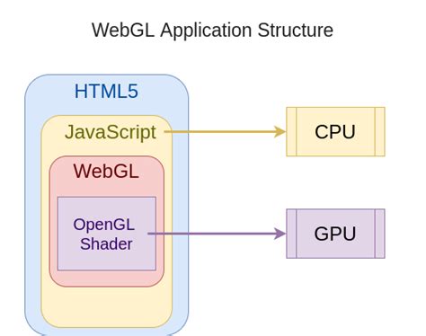 Pixijs