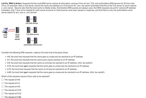 solved 2 4 01a dns in action suppose that the local dns