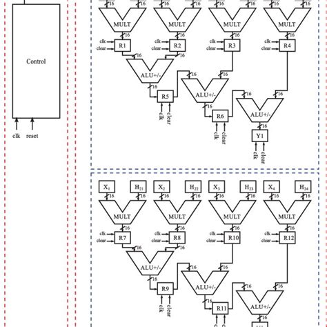 Fsmd Architecture Of The Full Parallel Architecture Both The Modified Download Scientific