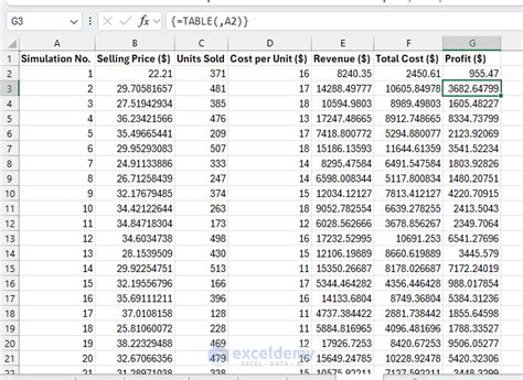 Implementing Monte Carlo Simulation Using Excel Exceldemy
