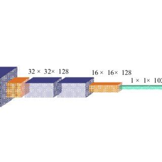 The Detailed Architecture Of The Generator Download Scientific Diagram