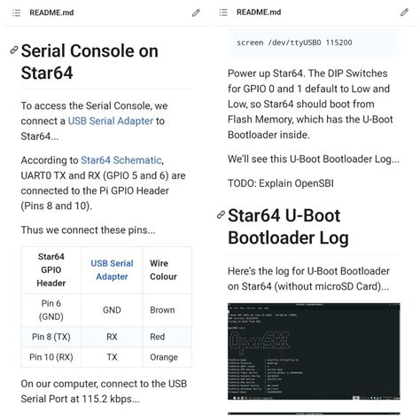 Lup Yuen Lee On Linkedin Pine64 Riscv