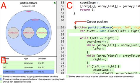 the scoped tool a overview component b detail view component c