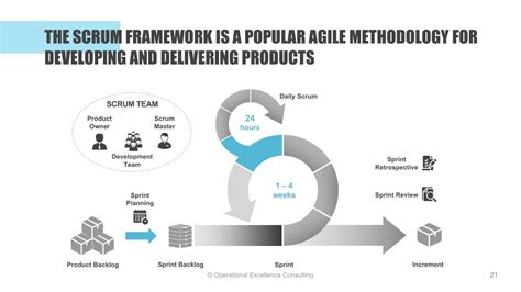 PPT Introduction To Agile Scrum PowerPoint Presentation Free Download ID 11989352