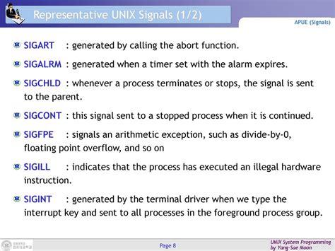 linux unix programming ppt download