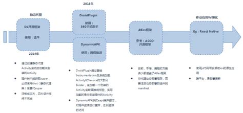 android 插件化开发（四）：插件化实现方案 灰色飘零 博客园