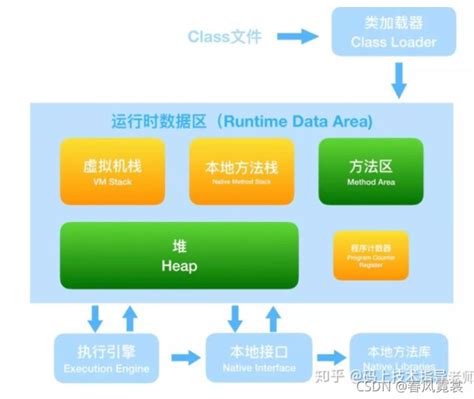 java8和以后版本中jvm的内存结构的变化 jdk 8 之前的jvm 和8之后的jvm csdn博客