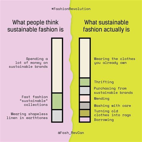 Microplastic Pollution In Fashion Synthetic Vs Plant Based Textiles Artofit