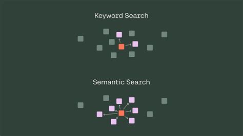 🧸 มาทำ semantic search engine ด้วย serverless mongodb atlas 🤗