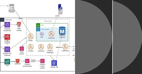 List Architech Design Curated By Phan Minh Nguyên Medium