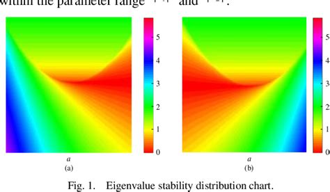 Figure 1 From Design And Optimization Of Reversible Information Hiding