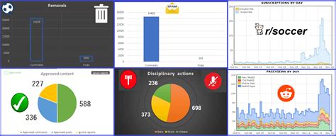 [meta] an overview of r soccer mod actions during the first week of the