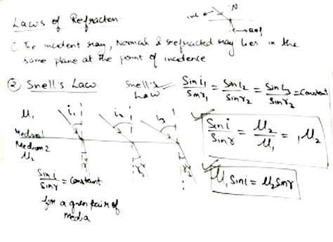 Refractive Index Class Th Optics Chapter PPT