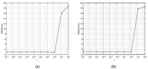 An Off Grid Compressive Sensing Algorithm Based On Sparse Bayesian