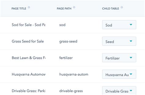 Easily Update Your Website With Dynamic Content Hubspot