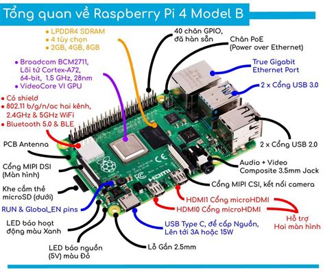 raspberry pi 4 model b 8gb