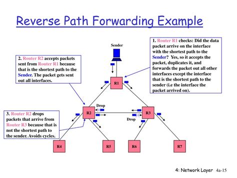 Ppt 11 Ip Multicast Powerpoint Presentation Free Download Id3804733