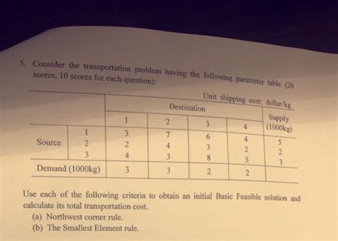 5 Consider The Transportation Problem Having The
