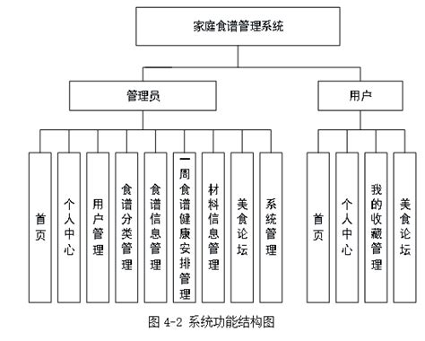 基于java Ssm框架实现家庭食谱管理系统项目【项目源码论文说明】食谱系统 Csdn博客