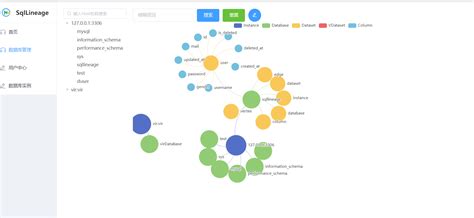 Github L2xingsqllineage Web Sqllineage前端 Github L2xingsqllineage Web Sqllineage前端