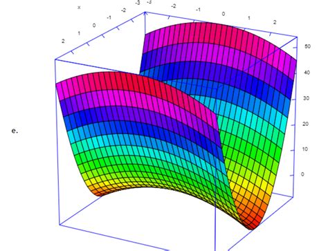 solved match each graph with its equation you can use the