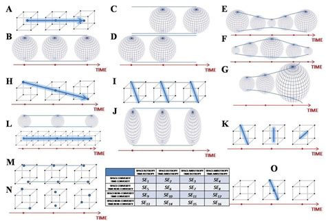 Spatio Temporal Structuring Elements S E I Classification Decoupling