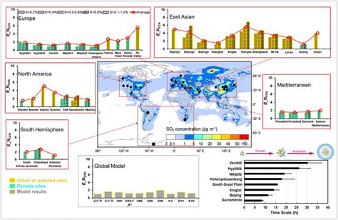 an overview of the new particle formation‐initiated cloud condensation