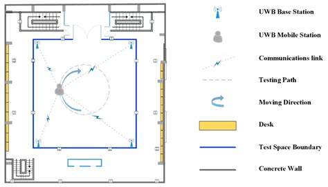 Sensors Free Full Text An Indoor Uwb 3d Positioning Method For Coplanar Base Stations