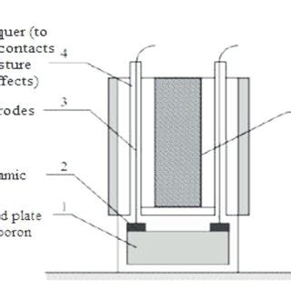 11 B Enriched B 4 C Sensory Element Based Temperature Microsensor 54 Download Scientific
