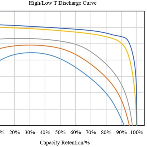 The Hppc Test Chargingdischarging Power And Dcr Download Scientific