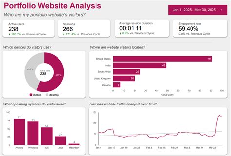 optimizing performance using lookml by megha saini medium