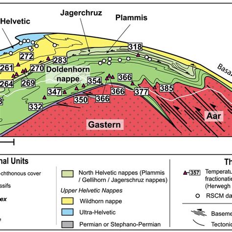 Western Cross Section Of The Helvetic Nappe Complex See Figure 1 For