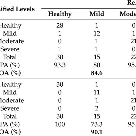 The Framework For Detecting Diseased Eucalyptus Trees Based On Uav Download Scientific Diagram