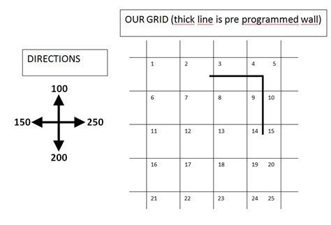 method calling problem programming arduino forum