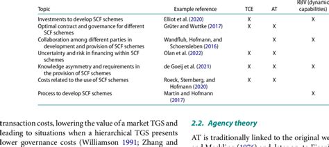 Complementary Table For Theoretical Lenses In The Context Of Scf
