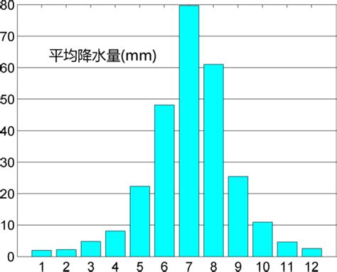 li xu s world matlab quadratic fit